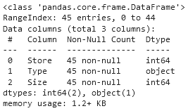 GitHub - rianromad/Walmart-Sales-Forecasting