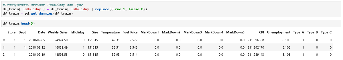 GitHub - rianromad/Walmart-Sales-Forecasting