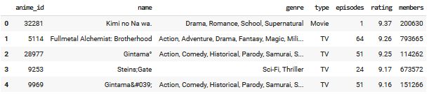 GitHub - rianromad/Anime-Recommendation-System