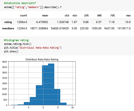 GitHub - rianromad/Anime-Recommendation-System