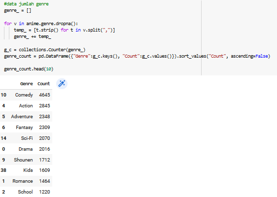 GitHub - rianromad/Anime-Recommendation-System