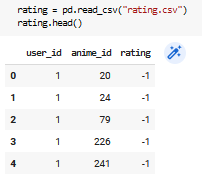 GitHub - rianromad/Anime-Recommendation-System