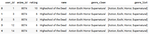 GitHub - rianromad/Anime-Recommendation-System