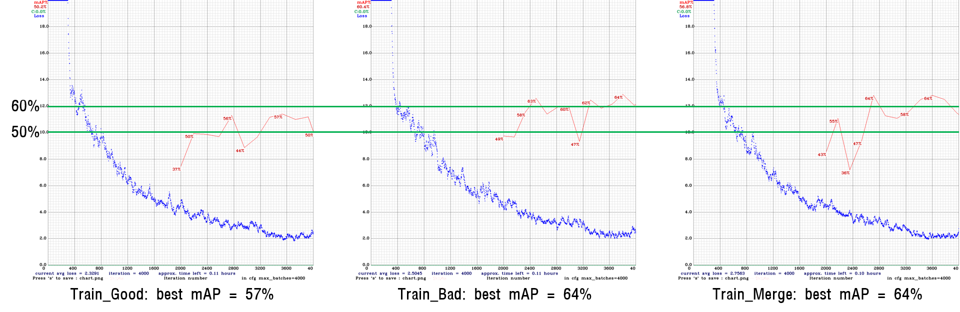 GitHub - yonghoney/Yolov4_Face_Mask_Detection: Mask detection with Yolov4