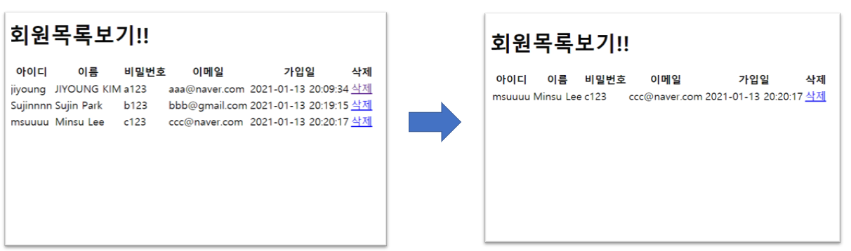 GitHub - jiyoung-dev/JoinWeb: JSP/Servlet과 Oracle DB연동 회원가입 시스템