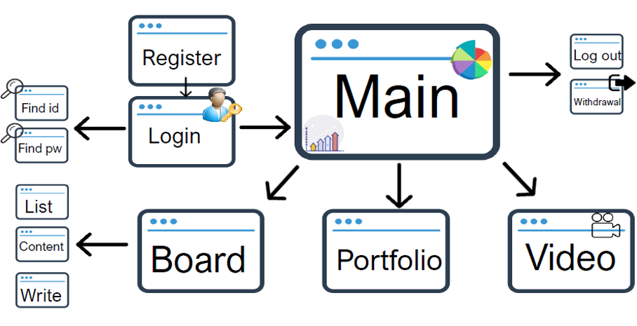 GitHub - jiyoung-dev/ObAsset: Spring Project: 자산관리 서비스