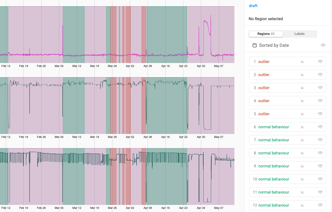 Time series labeling - When hidding a label type the regions are still clickable · Issue #2319 ...