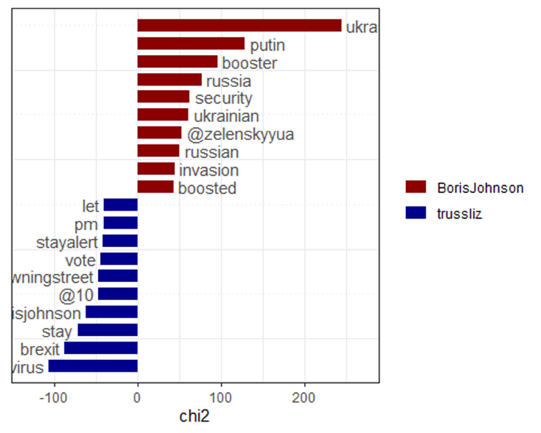 GitHub - bennurkaya/Scraping-Twitter-Data-in-R