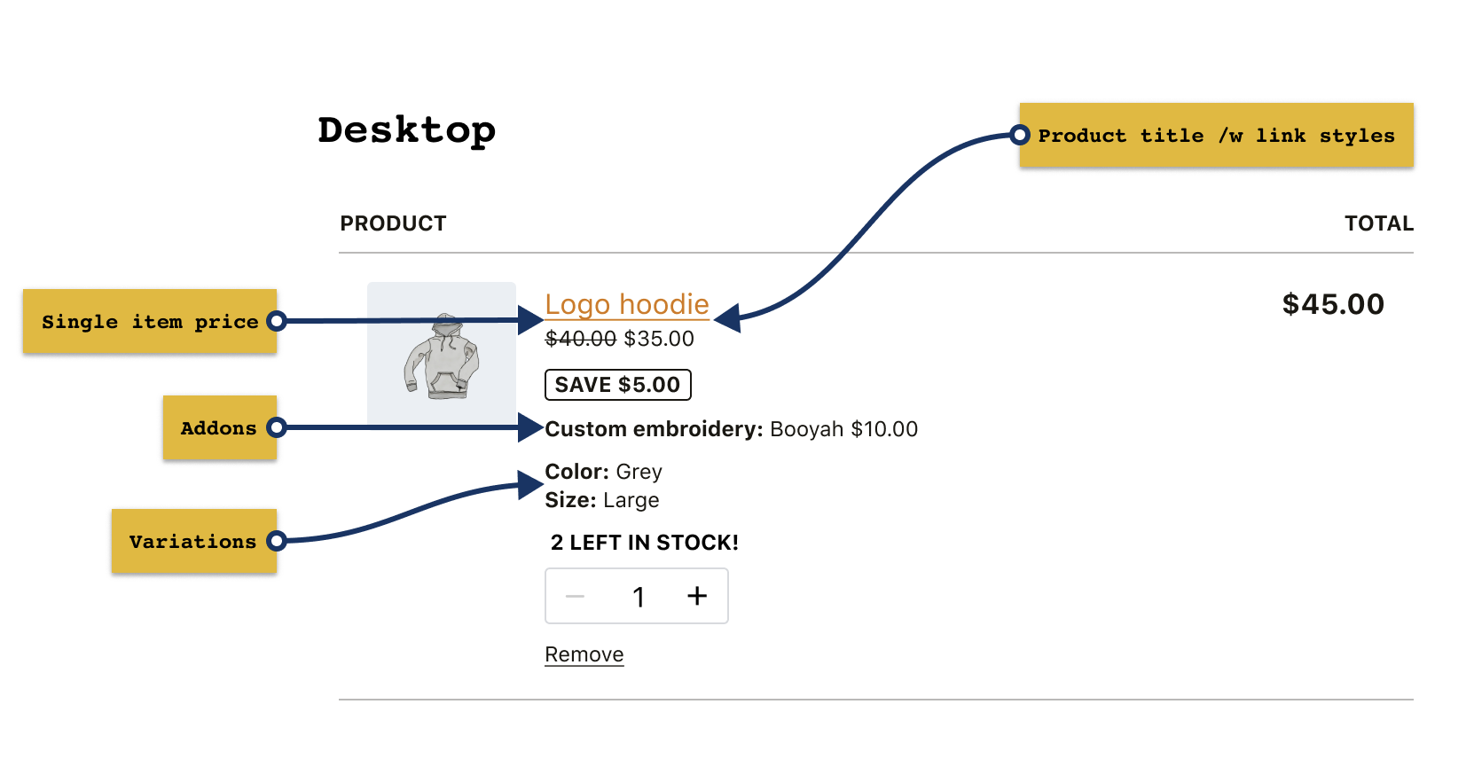 Add Subtotal To Cart And Checkout · Issue 3629 · Woocommercewoocommerce Blocks · Github