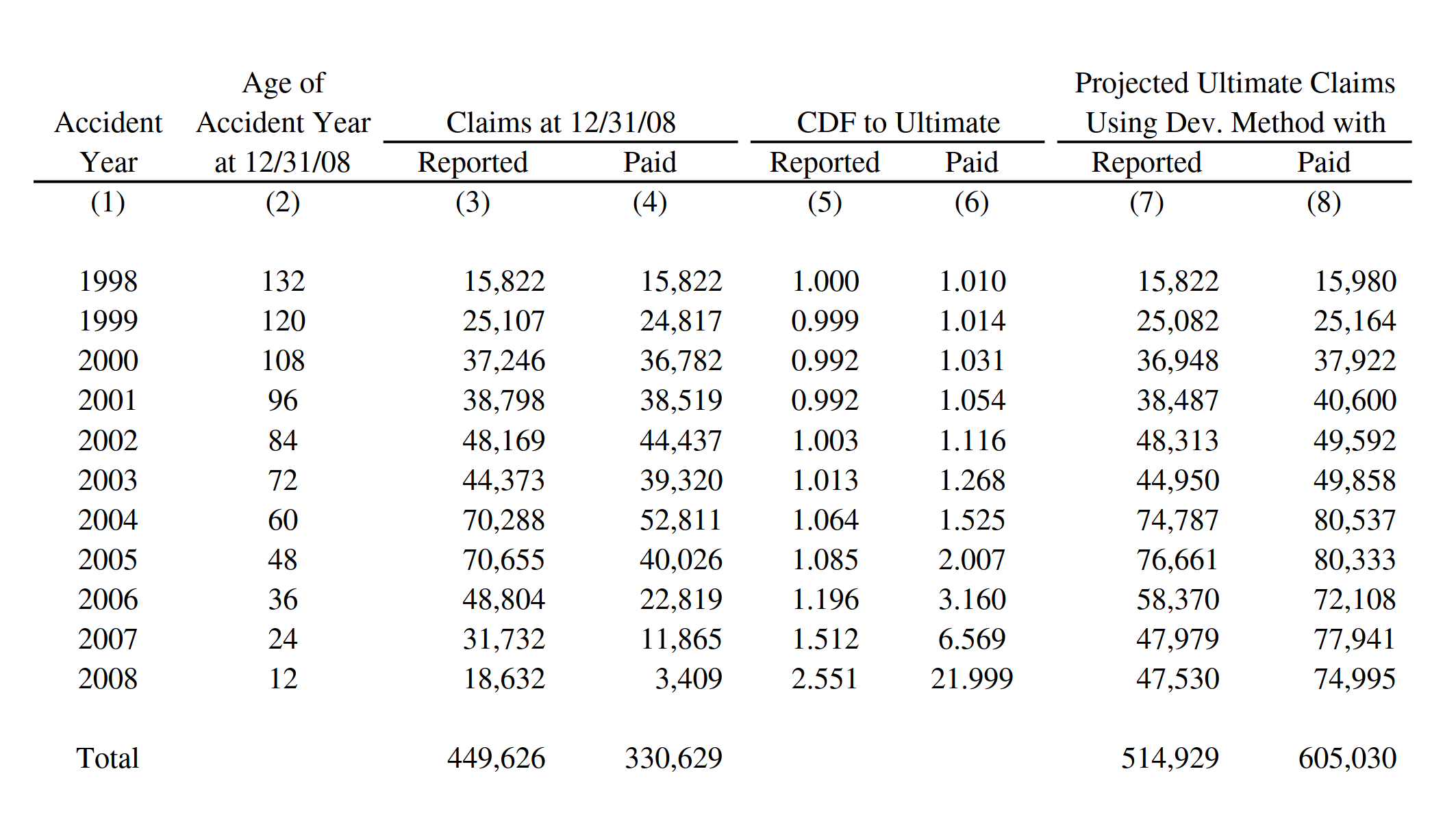 Create multi-level headers for exhibits · Issue #82 · casact/FASLR · GitHub