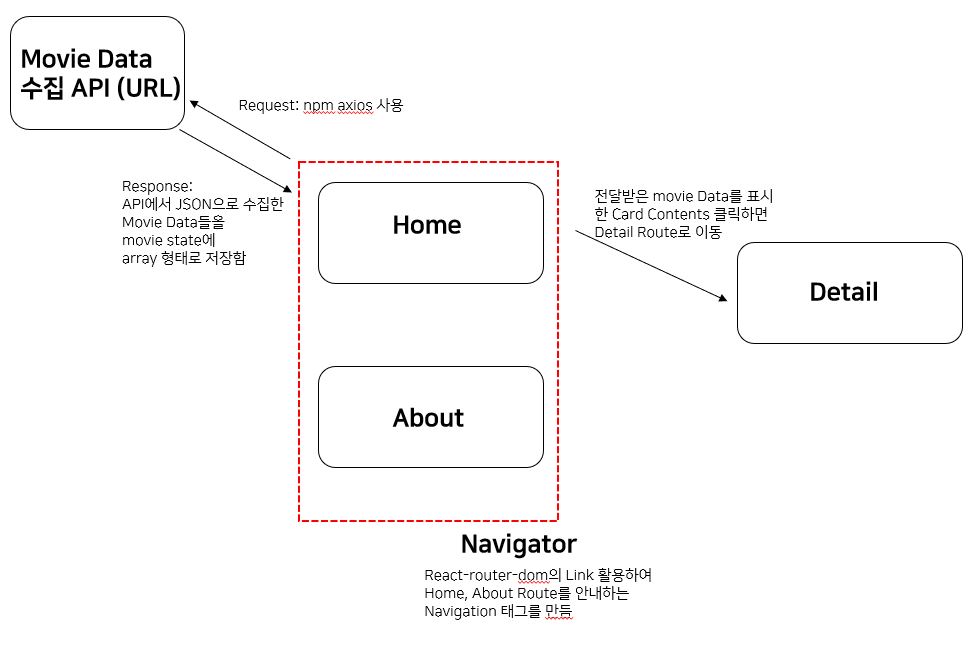 GitHub - Hyun-wook-Hong/Metflix: React.JS Movie App 실습 내용 deploy (created on 4/28)