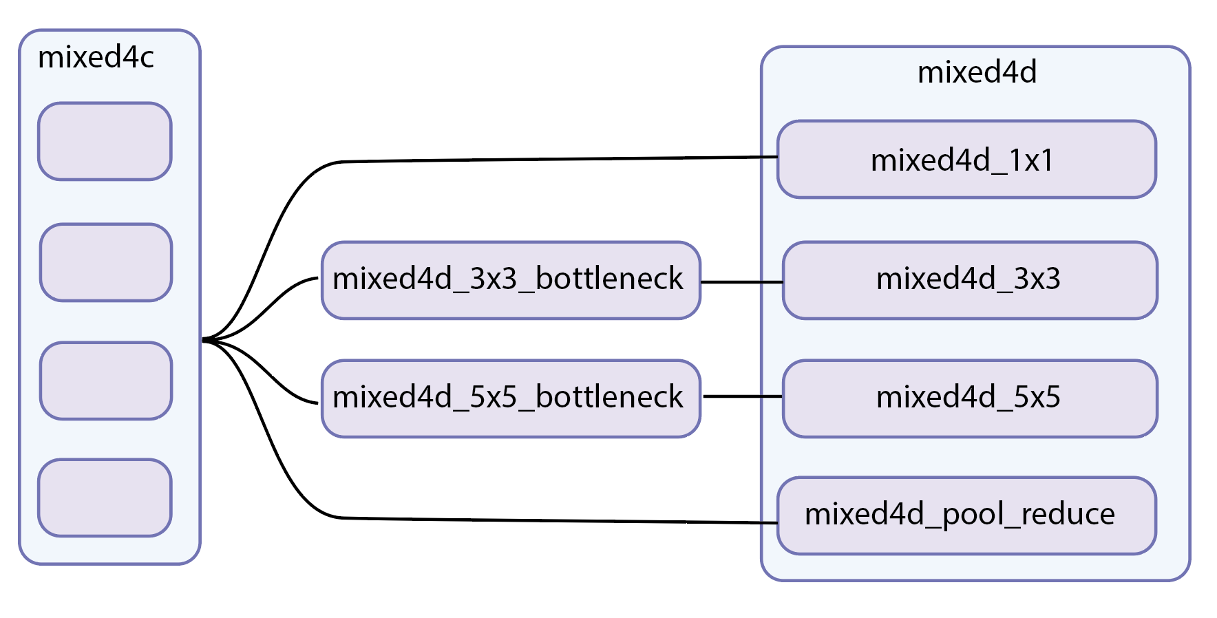 How can I find a particular neuron? · Issue #88 · tensorflow/lucid · GitHub
