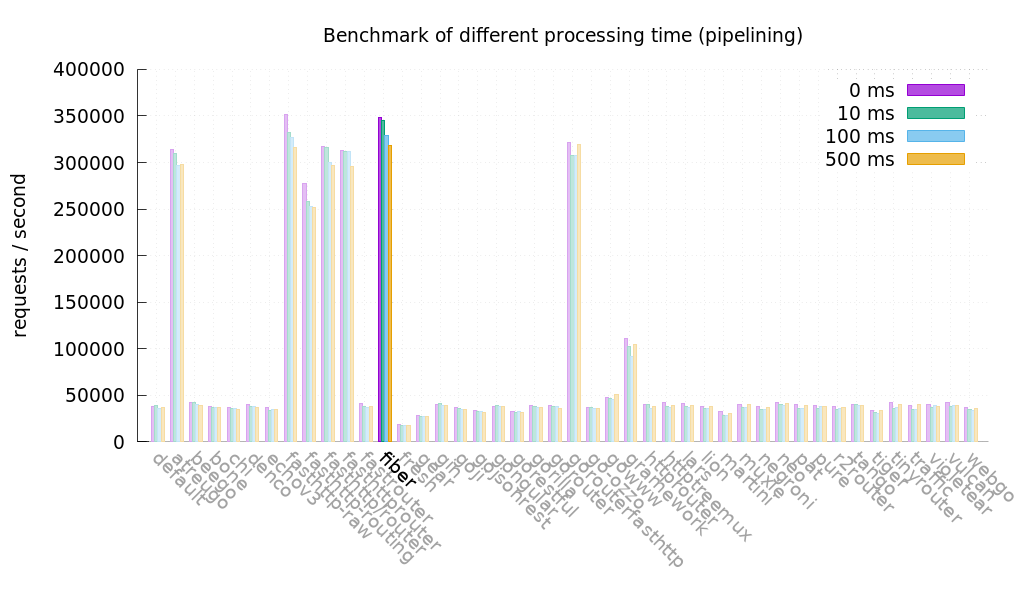 GitHub - Raviraj2000/Go-Fiber