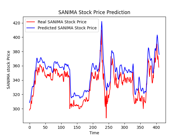 GitHub - Suman-de-bista/Stock-market_Prediction-Using-Neural_Network