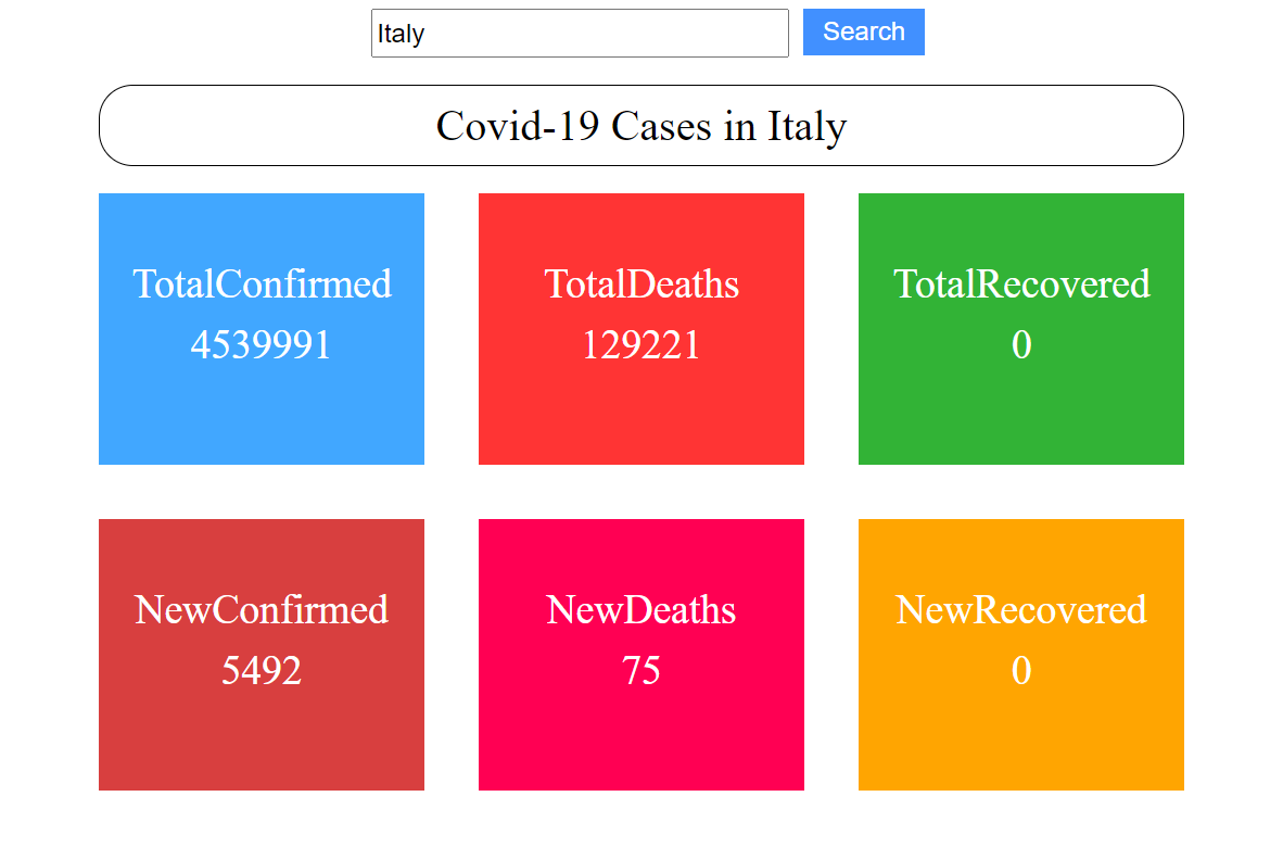 GitHub - DavideConsole/covidtrakcer