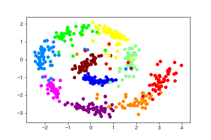 GitHub - jos139/adversarial_autoencoder