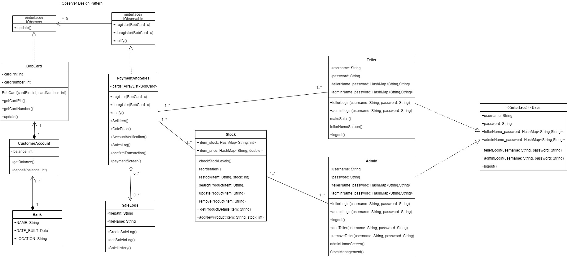 GitHub - Swift420/Shop-Management-System: Java shop console Application ...