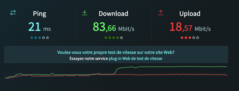 Low and unstable speeds in 2.0.0 release · Issue #656 · OpenIntelWireless/itlwm · GitHub