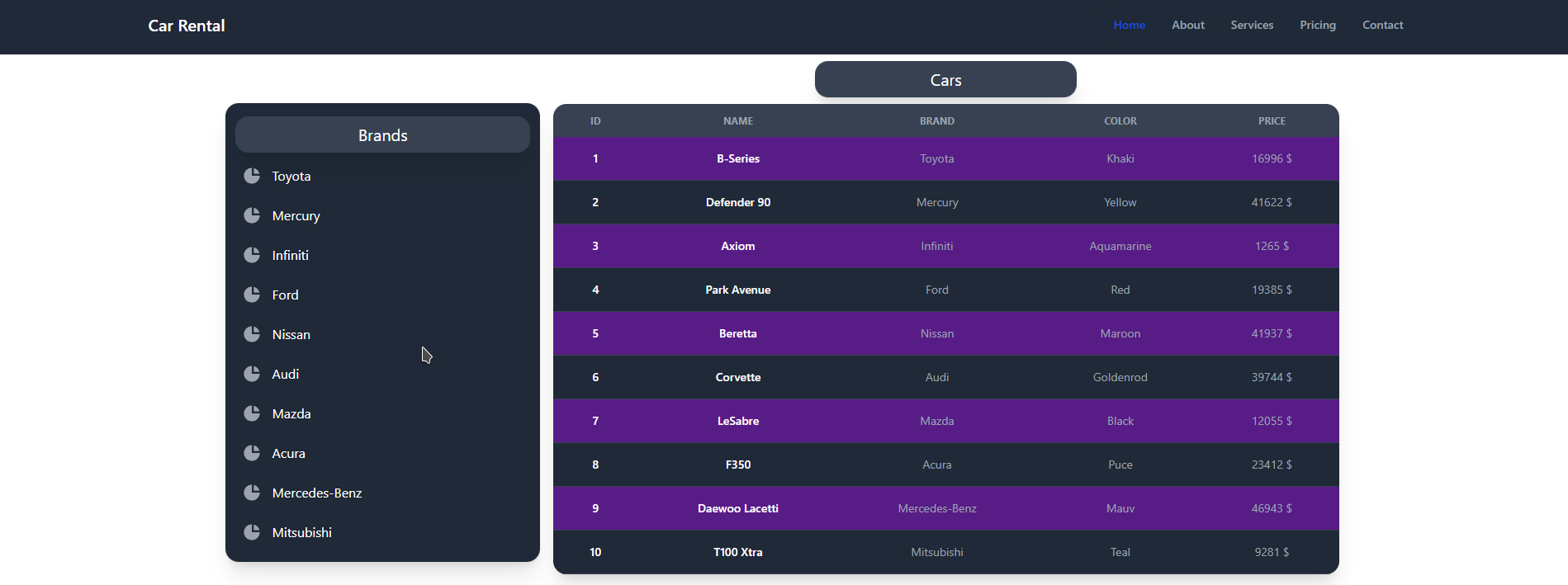 GitHub - kalayciburak/CarRentalSystem-Frontend: Car rental system frontend