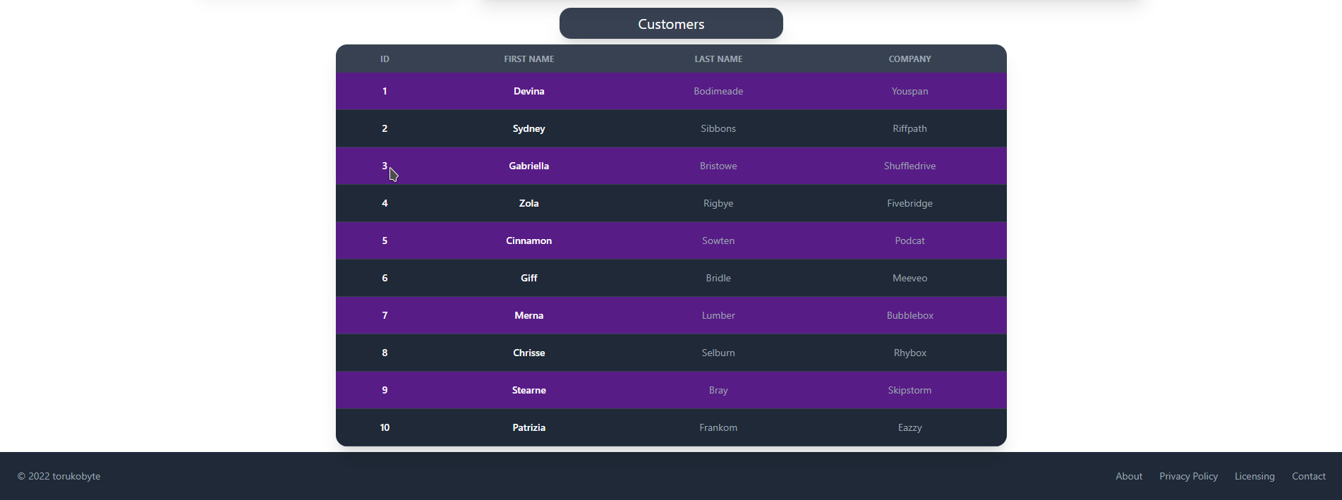 GitHub - kalayciburak/CarRentalSystem-Frontend: Car rental system frontend