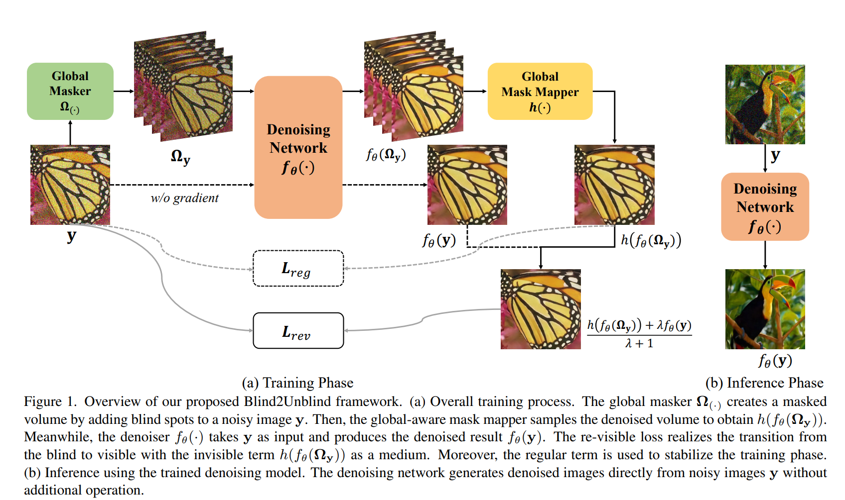 GitHub - GroupG-yk/CVPR-2022