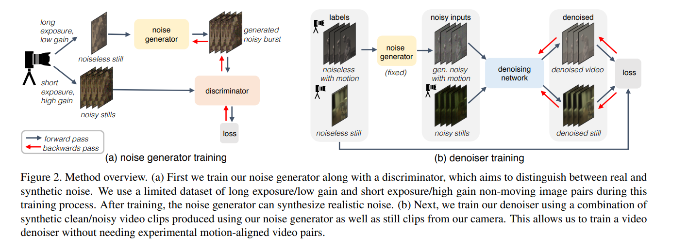 GitHub - GroupG-yk/CVPR-2022