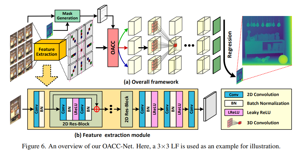 GitHub - GroupG-yk/CVPR-2022