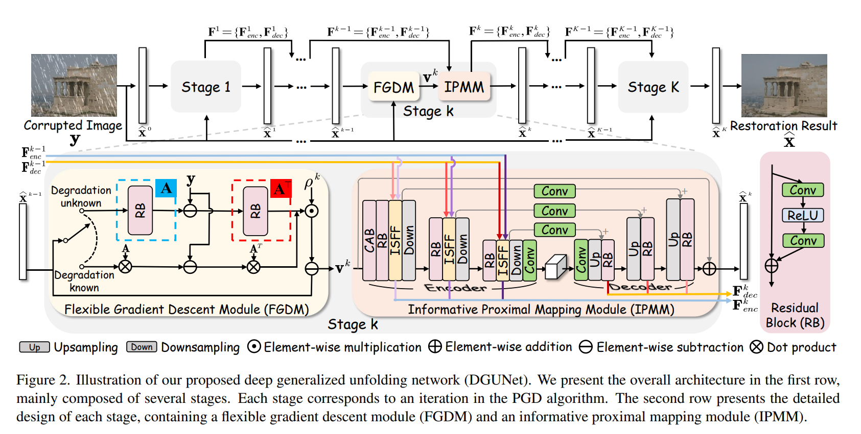 GitHub - GroupG-yk/CVPR-2022