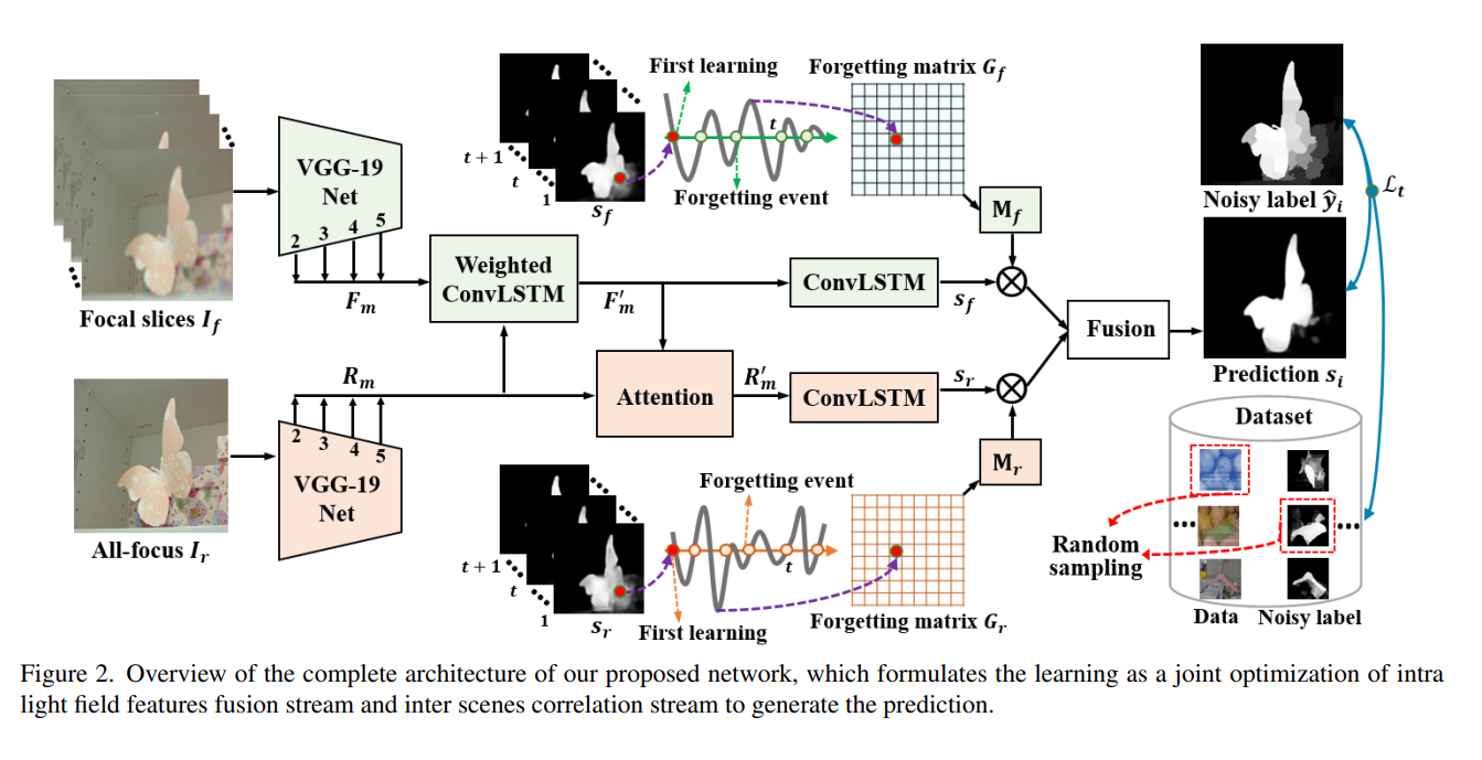 GitHub - GroupG-yk/CVPR-2022