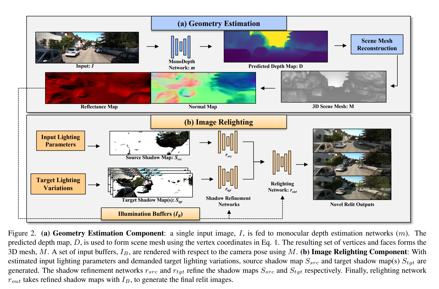 GitHub - GroupG-yk/CVPR-2022