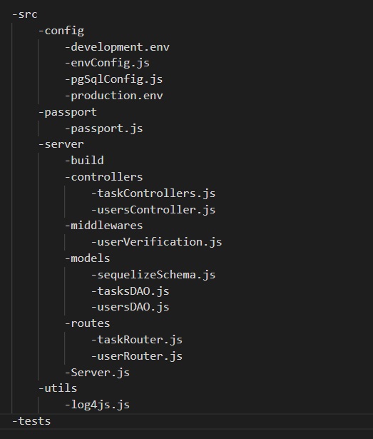 GitHub - LeandroLopezDev/Taskify: An app to keep track of your daily tasks.