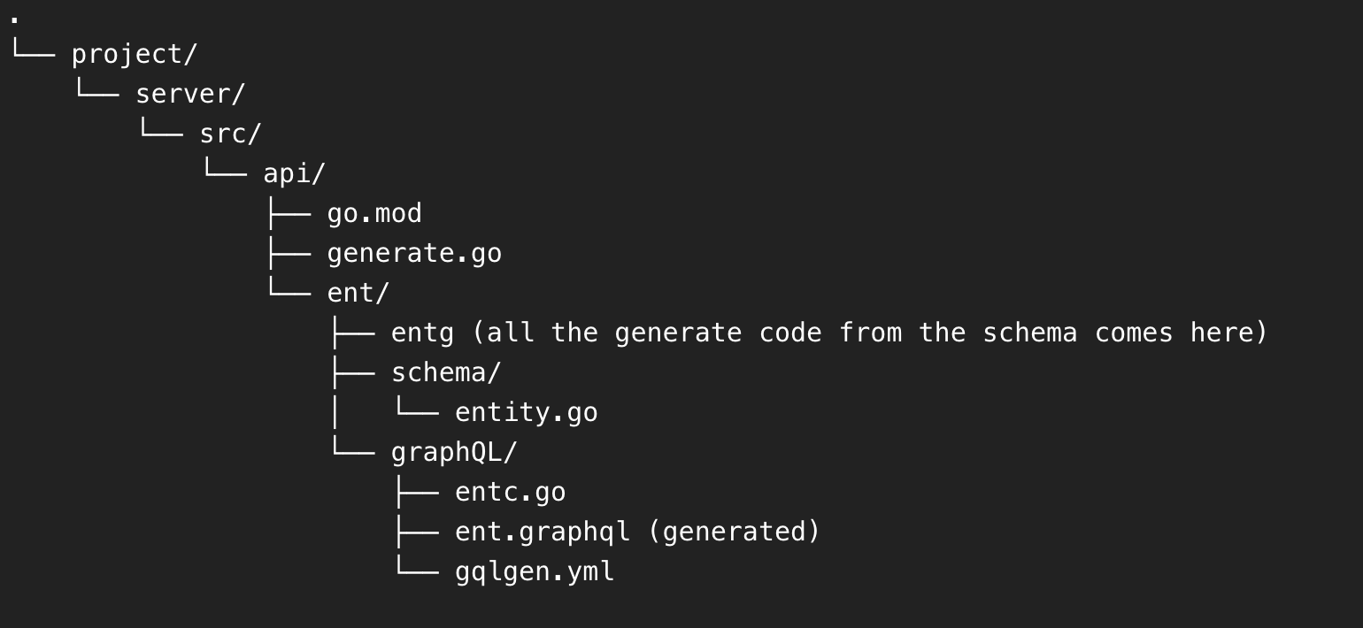 Problems With Gqlgenyml During Graphql Integration · Issue 3402 · Ent 