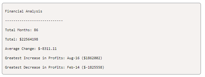 GitHub - martin0s/python-challenge: Python Financial Analyst