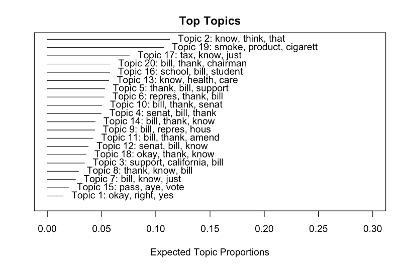 GitHub - mjmary99/Topic-Modeling-for-E-cigarette