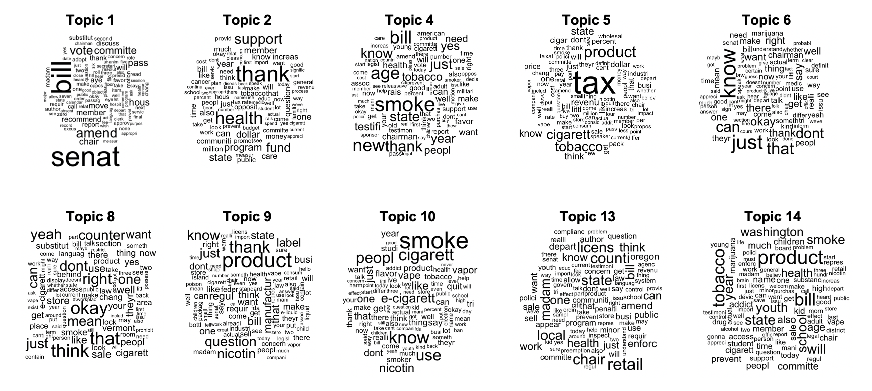 GitHub - mjmary99/Topic-Modeling-for-E-cigarette