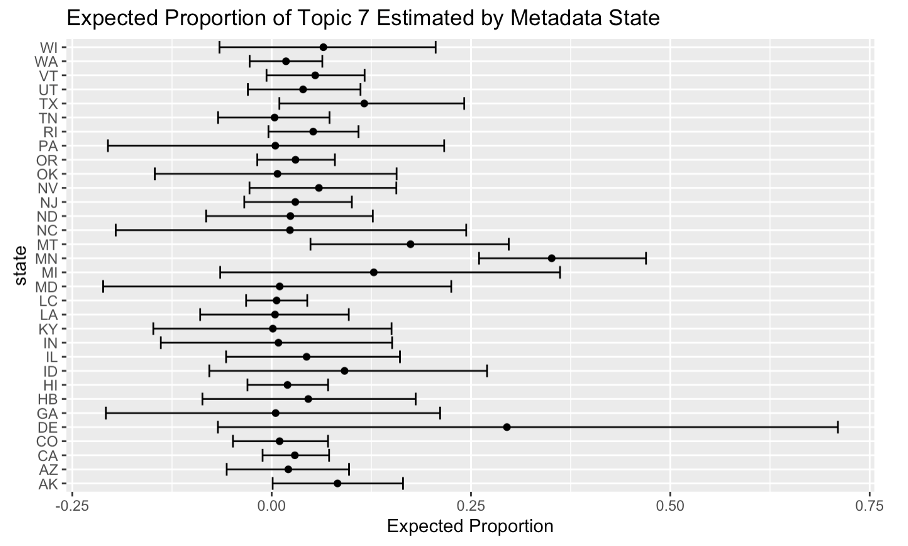 GitHub - mjmary99/Topic-Modeling-for-E-cigarette