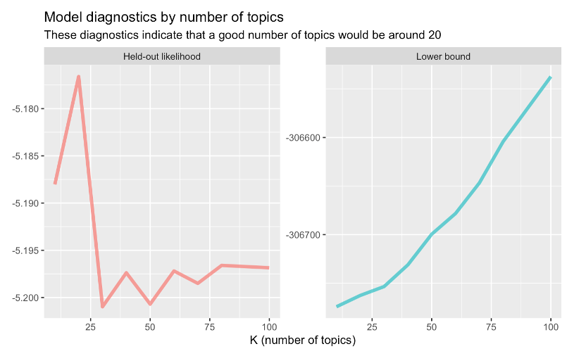 GitHub - mjmary99/Topic-Modeling-for-E-cigarette