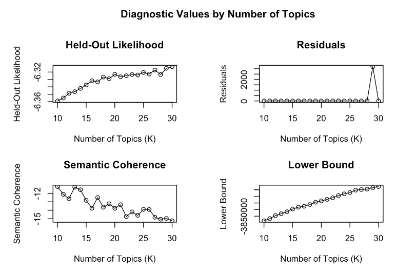 GitHub - mjmary99/Topic-Modeling-for-E-cigarette