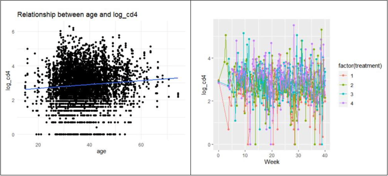 GitHub - mjmary99/quadratic-model-for-treatment-effect