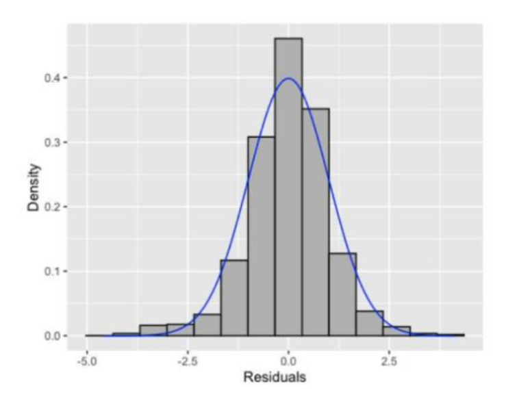 GitHub - mjmary99/quadratic-model-for-treatment-effect