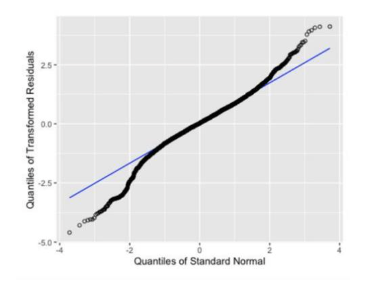 GitHub - mjmary99/quadratic-model-for-treatment-effect
