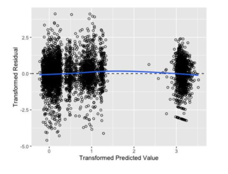GitHub - mjmary99/quadratic-model-for-treatment-effect