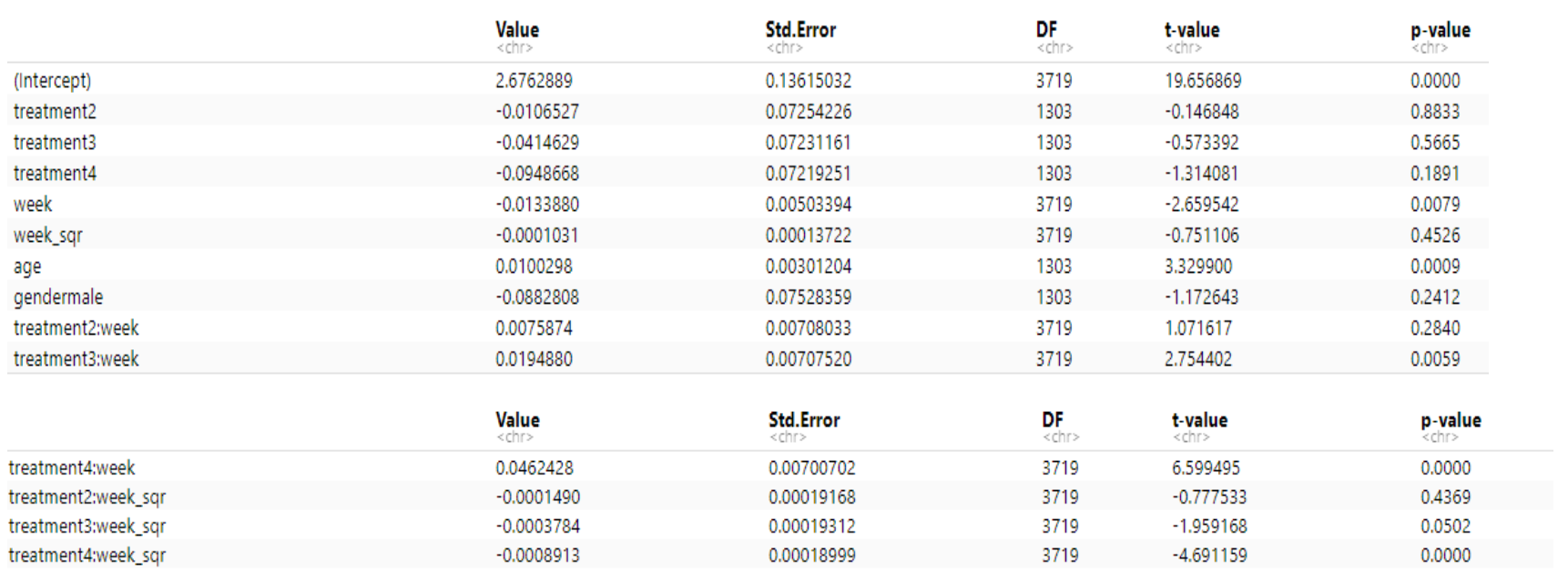 GitHub - mjmary99/quadratic-model-for-treatment-effect