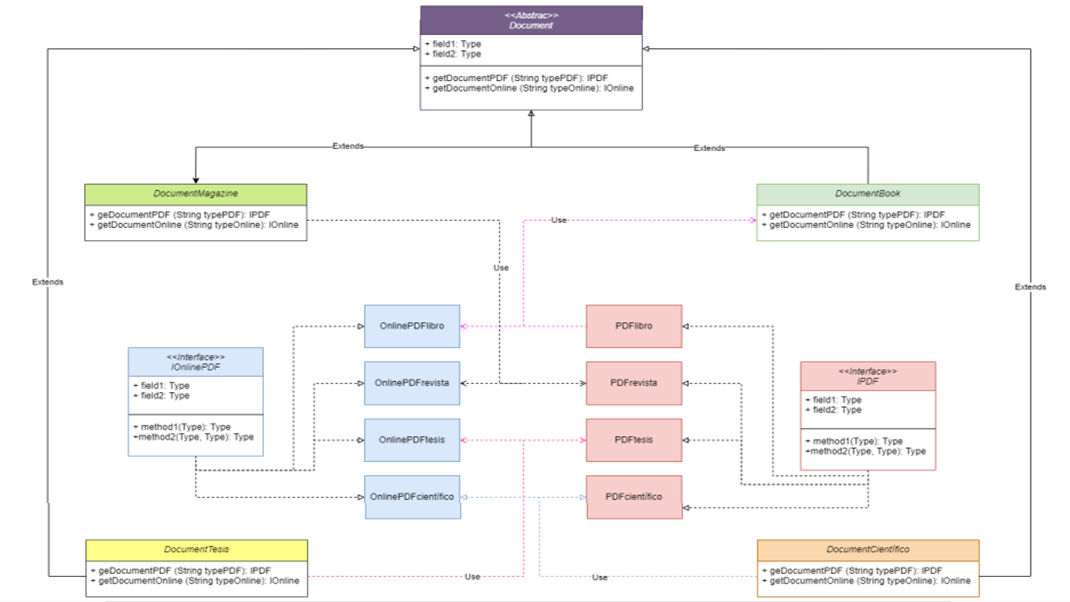 GitHub - Juanpajaro27/Proyect_Document