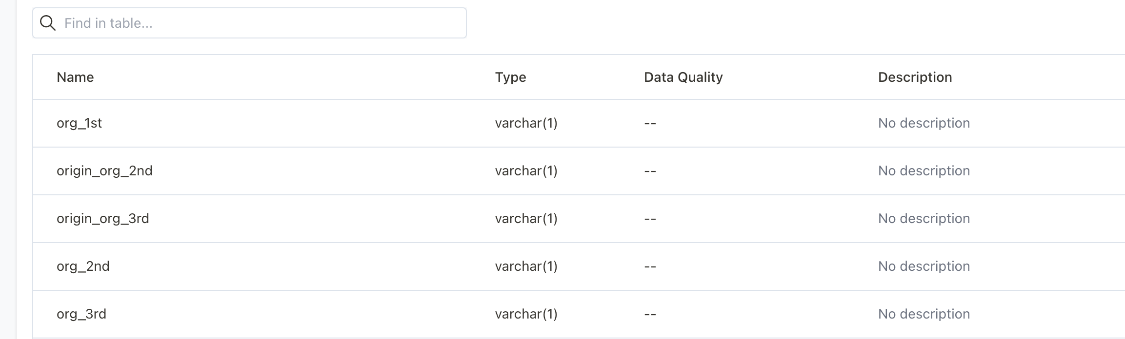 can not retrieve column description in trino · Issue #5492 · open-metadata/OpenMetadata · GitHub