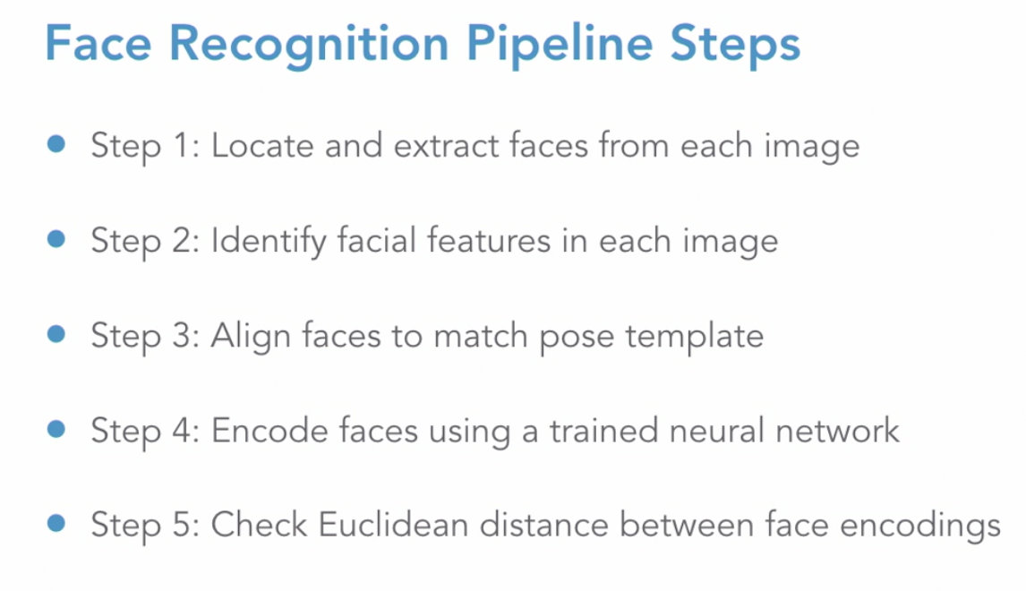 GitHub - Venture-Coding/Face_Recognition: Using neural networks, pre ...