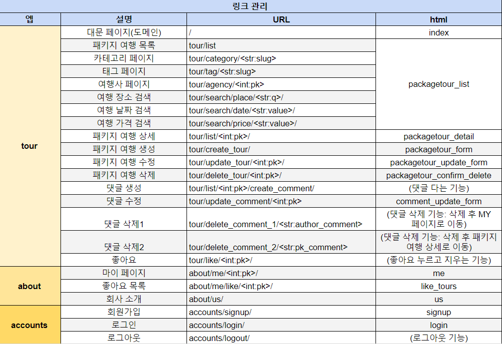 GitHub - minWachya/DS_InternetProgramming_20190054: [2021-2]인터넷 프로그래밍 기말 프로젝트