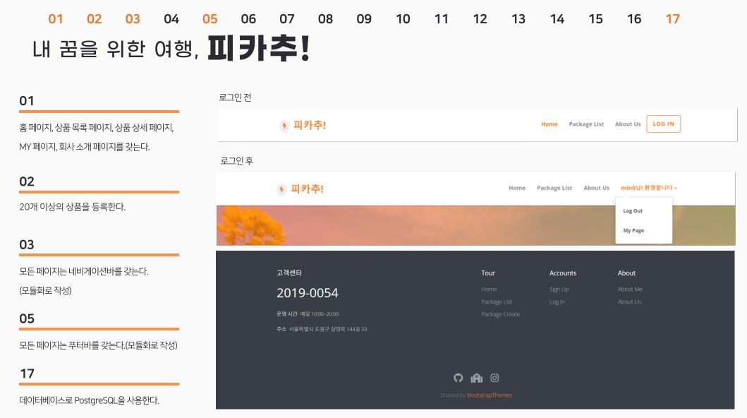 GitHub - minWachya/DS_InternetProgramming_20190054: [2021-2]인터넷 프로그래밍 기말 프로젝트