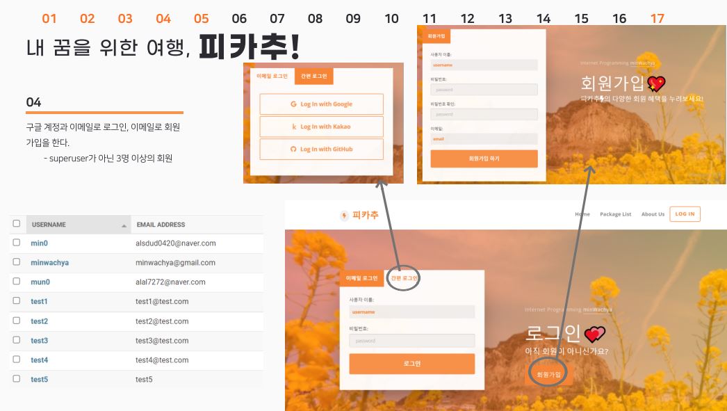 GitHub - minWachya/DS_InternetProgramming_20190054: [2021-2]인터넷 프로그래밍 기말 프로젝트