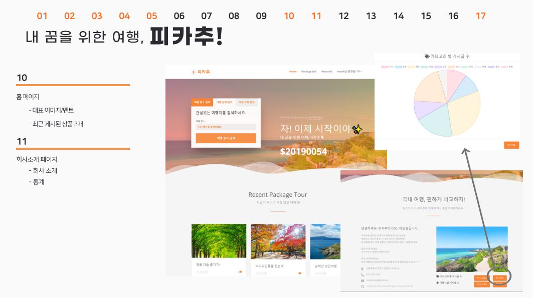 GitHub - minWachya/DS_InternetProgramming_20190054: [2021-2]인터넷 프로그래밍 기말 프로젝트